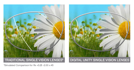 Having Your Eyes Go From Analog To HD With Unity Digital Lenses Mom Having Your Eyes Go From Analog To HD With Unity Digital Lenses Mom