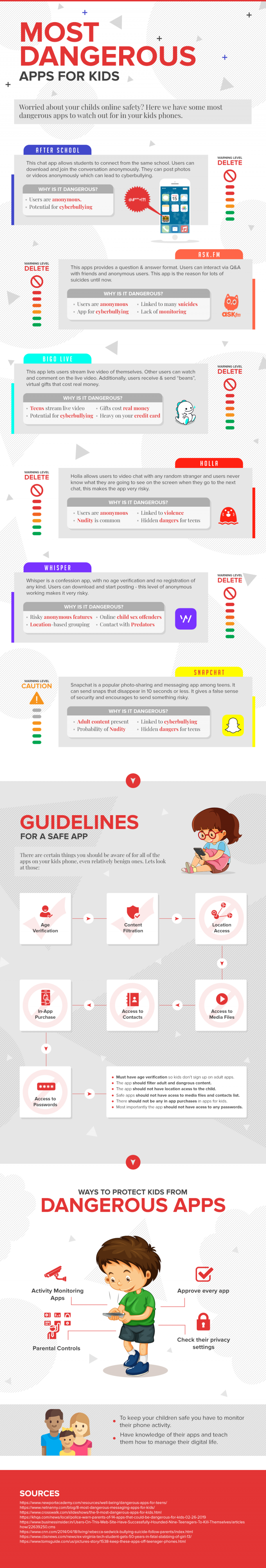 The Most Dangerous Apps for Kids - Mom and More